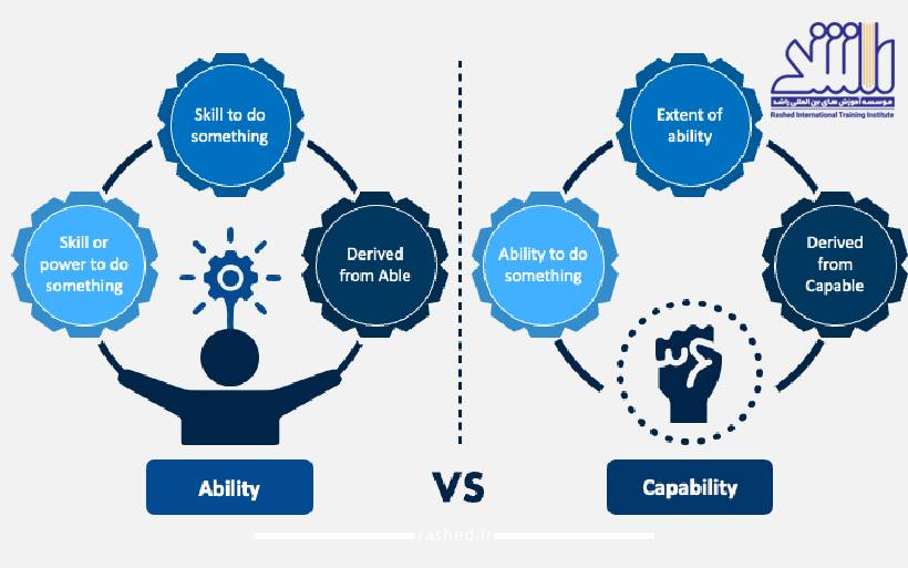 تفاوت Ability vs. Capability - آموزشگاه راشد